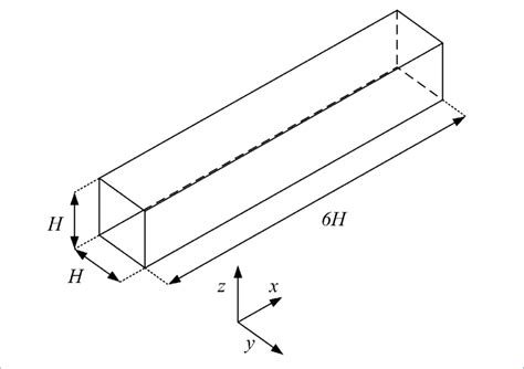 Computational Domain For Square Duct Flows Download Scientific Diagram
