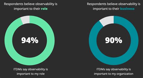 What Is Data Observability And Why Its Important For Modern Business