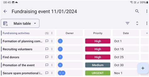How To Manage Ad Hoc Projects Examples And Expert Tips