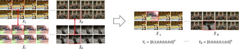 Figure 1 From A Self Supervised Sampler For Efficient Action