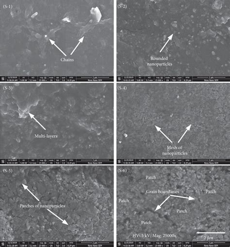 Sem Microstructures Of Pvdf And Pvdf Based Nc Fss Synthesized For
