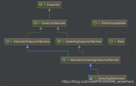 Listenablefuture的使用和原理 Csdn博客 Listenablefuture的使用和原理 Csdn博客