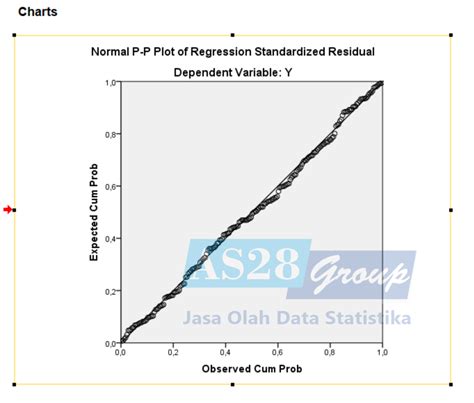 UJI NORMALITAS PROBABILITY PLOT AS Group