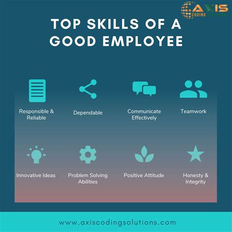 Axis Coding Solutions On Linkedin Axiscodingsolutionslife