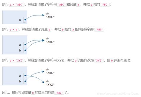 Python变量赋值 内存动态变化python中变量赋值内存空间变化 Csdn博客