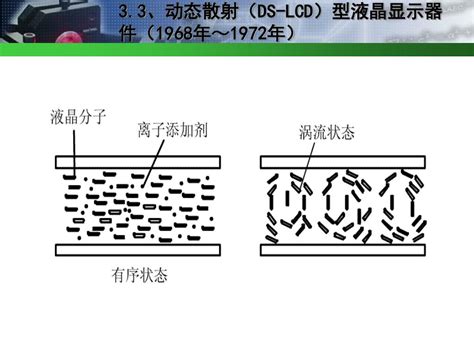 Ppt 第 3 章 液晶显示器件（ Lcd ） Powerpoint Presentation Free Download Id 6146880