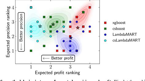 a new perspective on classification optimally allocating limited