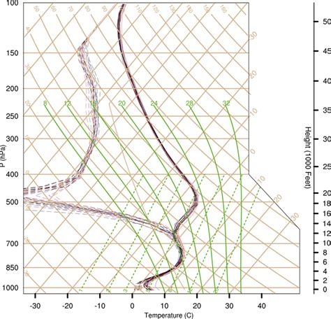Skew T‐log P Diagrams At Qingyuan At 19 00 Utc January 30 2018 From