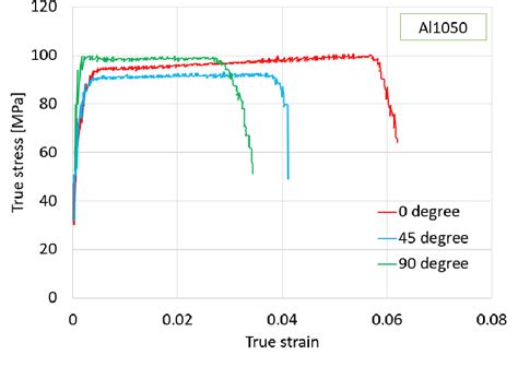 Figure 3 From Enhancing Improving Forming Limit Curve And Fracture Height Predictions In The