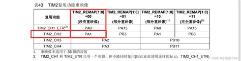 gpio复用功能1——定时器输入捕获 gpiopinremapconfig函数怎么用 csdn博客