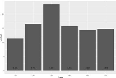 R Dplyr T Test With Mu Greater Than By Group Stack Overflow
