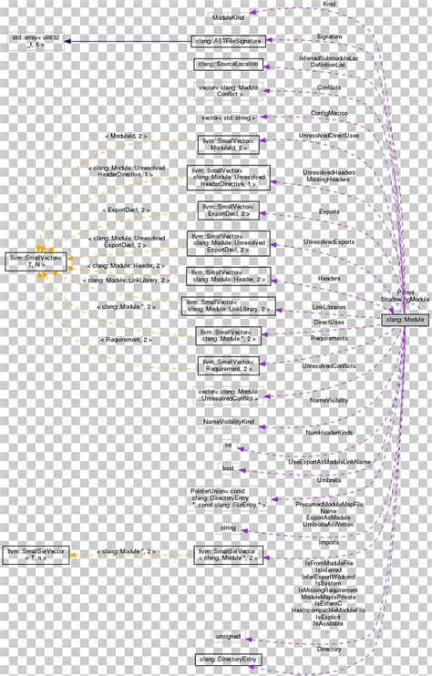 Clang Llvm Compiler Collaboration Graph Information Png Clipart Angle Area Clang Class