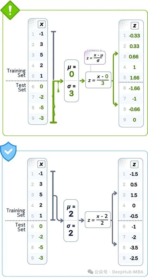 Kaggle竞赛宝典 10种竞赛数据预处理中的数据泄露模式解析pipelines Leak Detection Dataest
