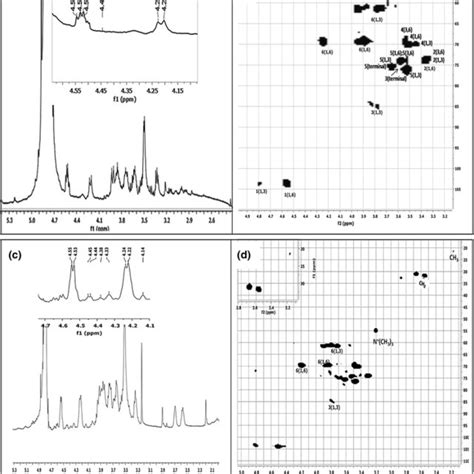 A In Vitro Antioxidant Scavenging Assay Dpph Scavenging H2o2 Scavenging