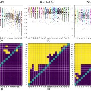 Dot And Boxplot Visualization The First Row And Statistical Download Scientific Diagram