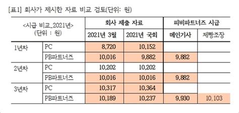 파리바게뜨 사회적 합의 관련 임금 비교표 오마이포토