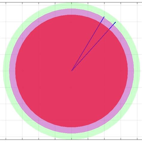 Simulated Aod Power Spectrum Download Scientific Diagram