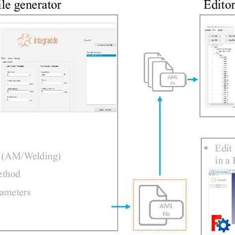 ibfs complete workflow download scientific diagram