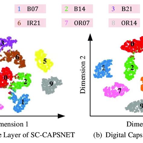 The Feature Visualization Of Digital Capsule Layer Download