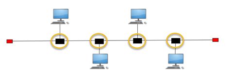 區域網路拓樸 匯流排拓樸bus Topology