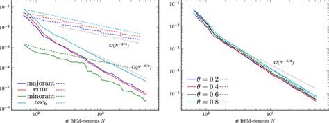 Comparison Of Adaptive Mesh Refinement With Download Scientific Diagram
