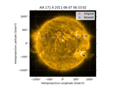 Differential Rotation Of The Sun Sunpy Documentation