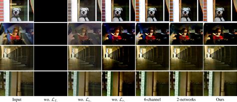 Figure From Single Image Reflection Removal Via Learning With Multi Image Constraints