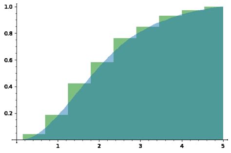 Case E 4 Convergence To Γ 1 1 √ 2 Γ 1 2 1 Download