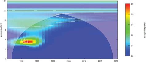 Wavelet Power Spectrum Inflation Download Scientific Diagram
