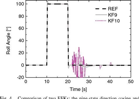 Figure 1 From Real Time Data Fusion And Mems Sensors Fault Detection In An Aircraft Emergency