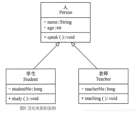 Uml类图类之间的关系uml类图中类与类之间的关系m055428601的博客 Csdn博客
