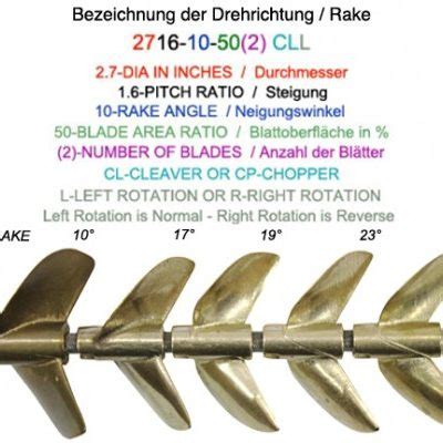 ABC Props Modellbaucenter Lorenz