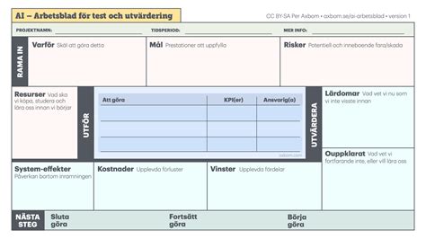 AI Arbetsblad för test och utvärdering