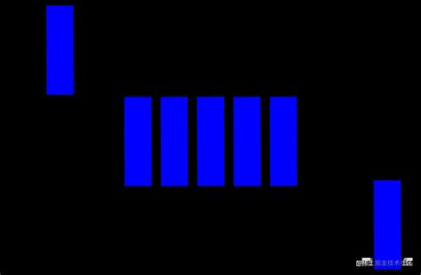 TypeScript数据结构与算法队列上一篇TypeScript 数据结构与算法栈实现了 Typescript 掘金