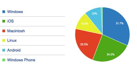More Than Just Responsive Web Design Orpical Group