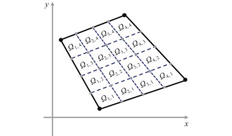 Walsh函数有限体积法的多重网格特征研究