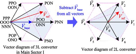 Figure 3 From A Simplified Analytical Algorithm In Abc Coordinate For The Three Level Svpwm