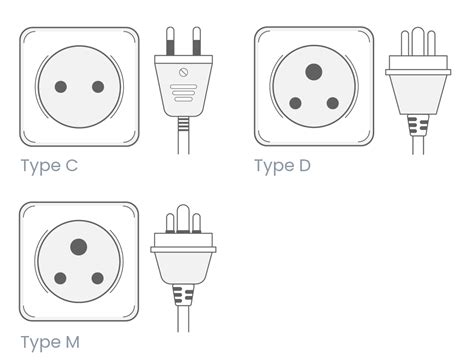 Electrical Plug Types