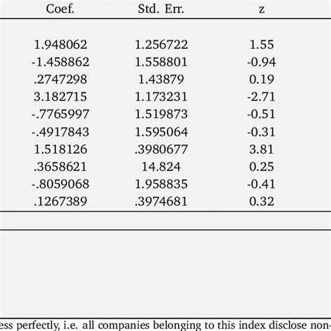 logistic regression dependent variable nfi download scientific diagram