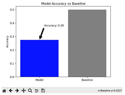 Electronics Free Full Text Machine Learning Techniques For Cyberattack Prevention In Iot