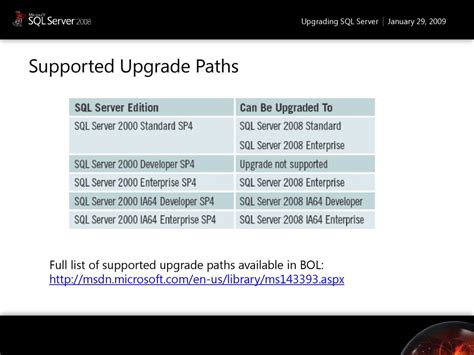Upgrading Sql Server Rob Carrol Microsoft January 29 Ppt Download