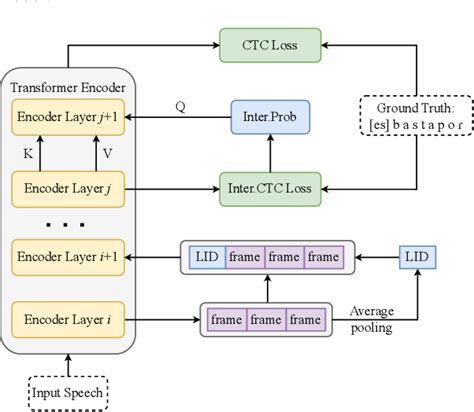 Figure 1 From SSHR Leveraging Self Supervised Hierarchical