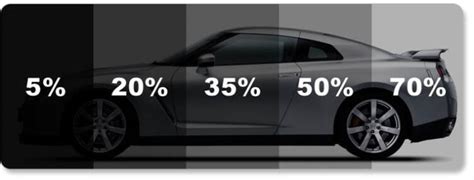 Tint Laws And Percentages Florida 727 513 7470 Largo Window Tinting