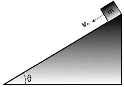solved q8 a block of mass m is given an initial velocity v0