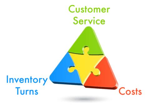 Demand Driven MRP DDMRP Intro High Impact Coaching Strategies