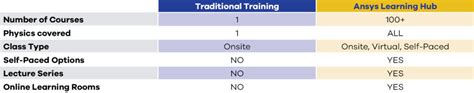 Get Ansys Learning Hub Rand Sim