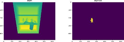 Figure 4 From Investigating Voxel Carving For 3d Reconstruction Of