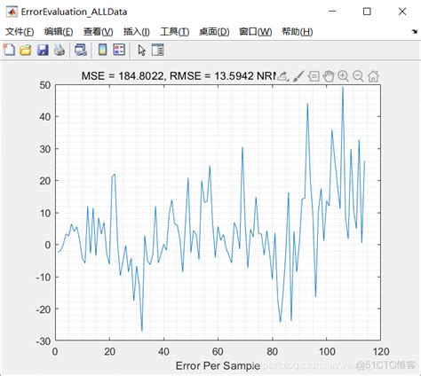【lstm预测】基于lstm实现时间序列数据预测matlab 51cto博客 基于lstm的时间序列预测