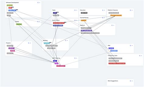 [done] Individual Layouts For A Node Hide Fields Etc 37 By B Sp Ideas And Features Fibery