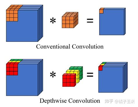近似乘法对卷积神经网络的影响 知乎